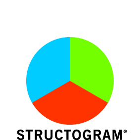logo structo rv 2007 – Anthroprofil