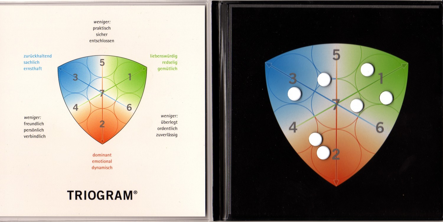Anmeldung: Selbstkenntnis mit dem STRUCTOGRAM® & Menschenkenntnis mit ...